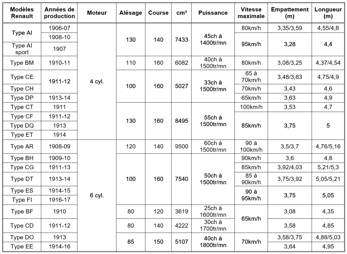 Focus sur : La Renault Type CB, la voiture du Titanic - Absolutely Cars