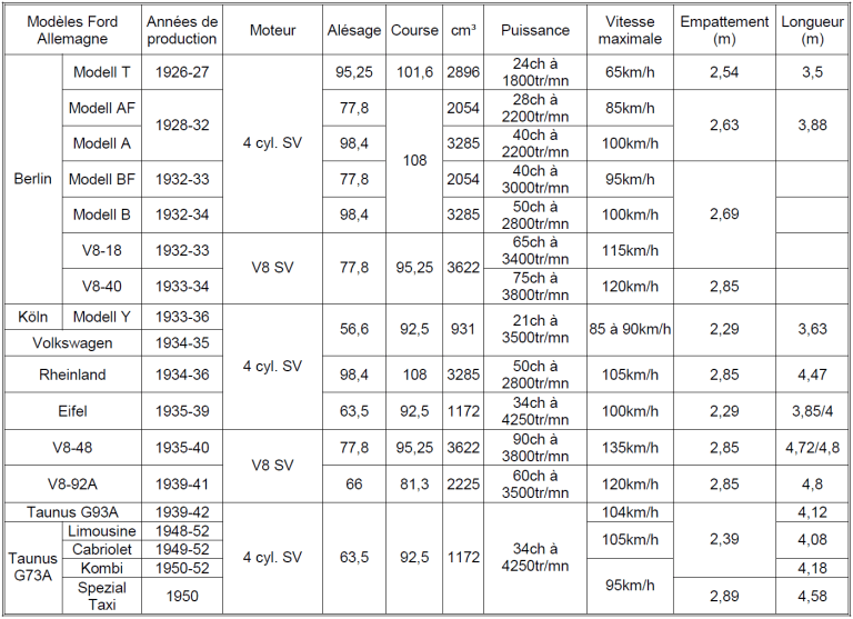 Ford : le 16 juin 1903, naissance d’un constructeur d’automobiles ...