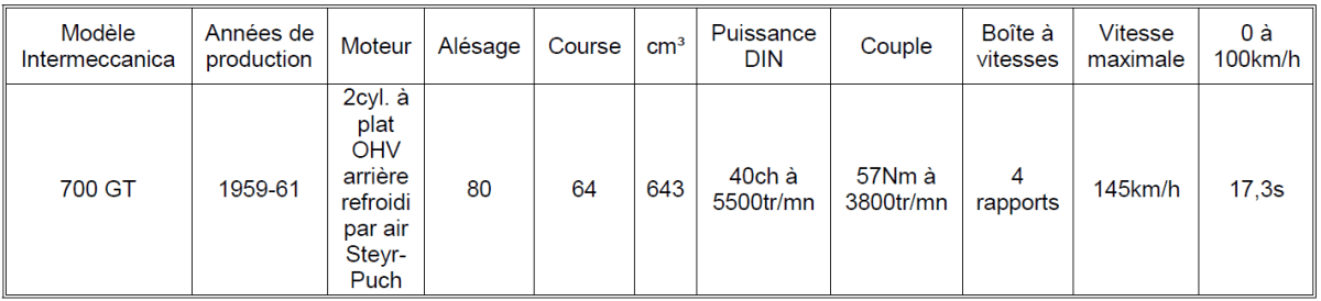 Intermeccanica : Frank Reisner, le roi du Spider ? - Absolutely Cars