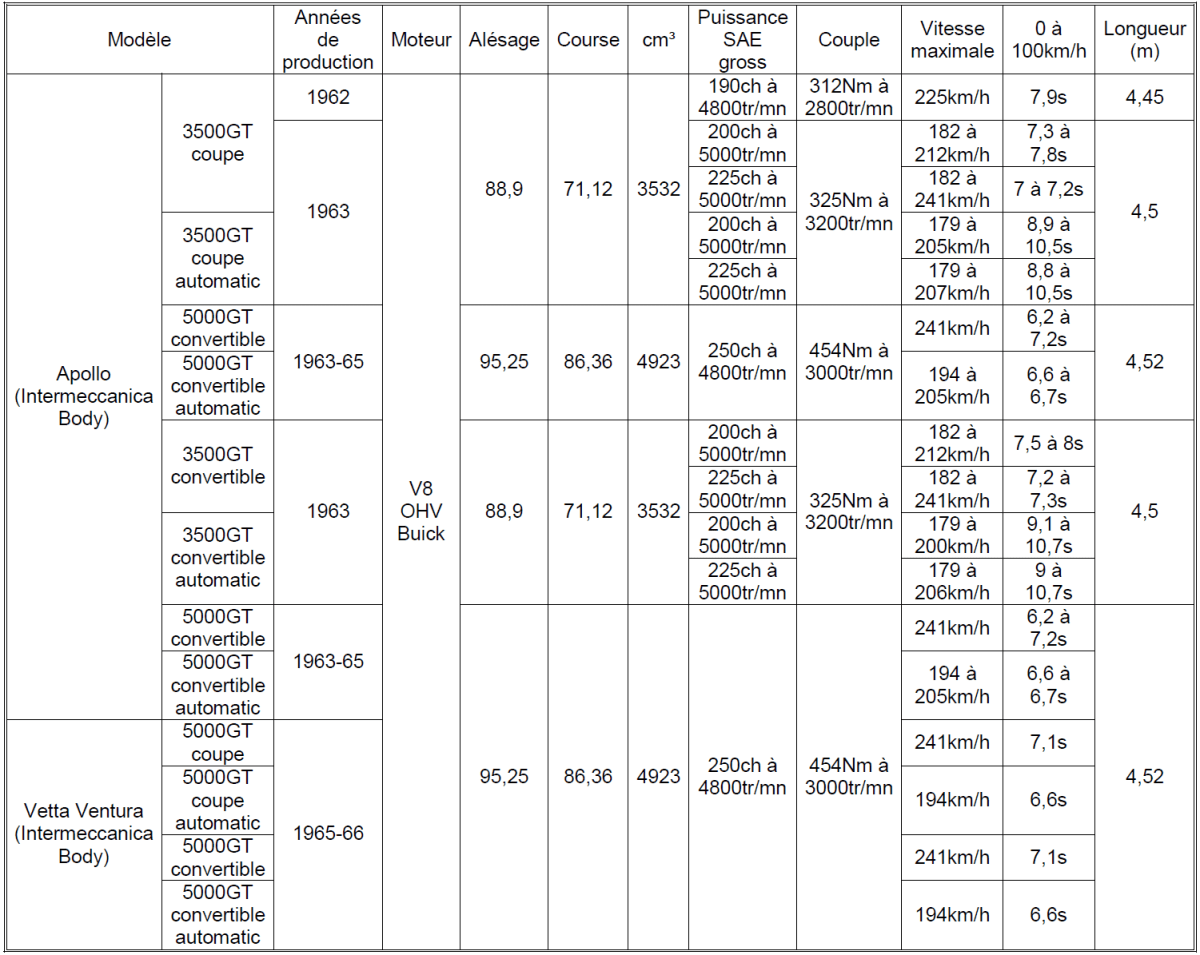 Intermeccanica : Frank Reisner, le roi du Spider ? - Absolutely Cars